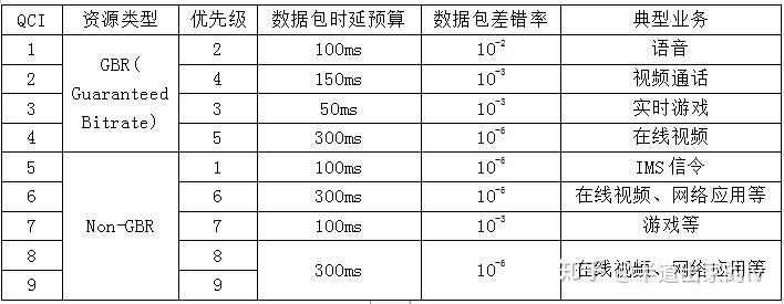 (LTE)业务与信令-第3章数据业务的信令(《LTE教程：业务与信令》学习笔记) - 知乎