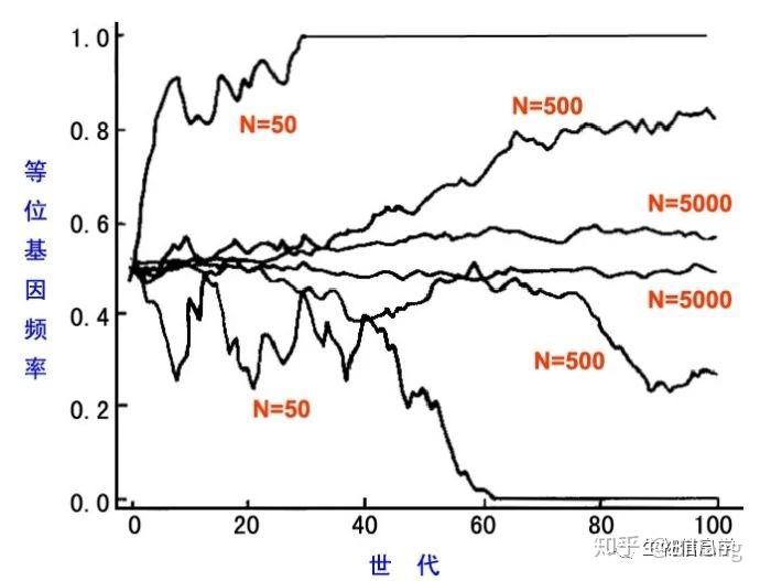 一文读懂Ka/Ks - 知乎