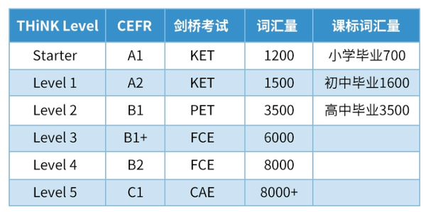 教材详解 | 剑桥青少年综合教材THiNK - 知乎