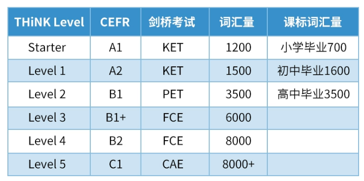 教材详解 | 剑桥青少年综合教材THiNK - 知乎