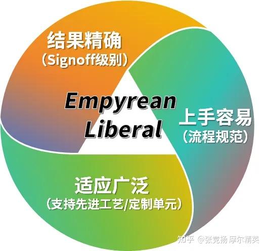 数字IC高手必看：华大九天 Liberal K库工具，破解定制单元的“特征密码” - 知乎