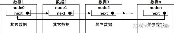 FreeRTOS及其应用，万字长文，基础入门 - 知乎