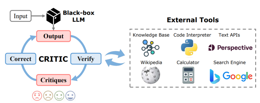 从 CoT 到 Agent，最全综述来了！上交出品 - 知乎
