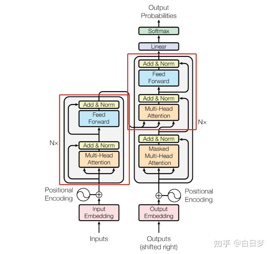 使用Pytorch从0复现transformers经典架构 - 知乎