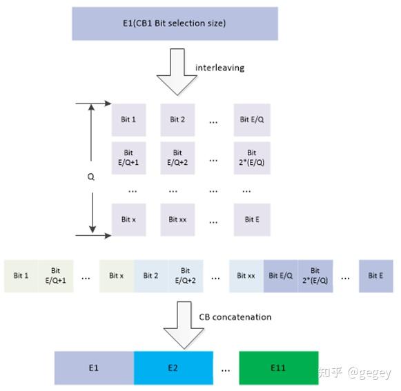 NR-LDPC编码(二)：编码实现 - 知乎
