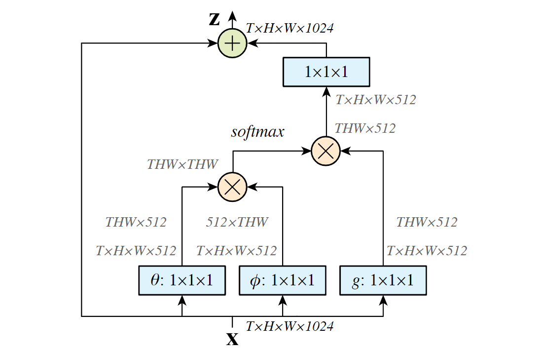 PseudoSeg论文阅读 - 知乎