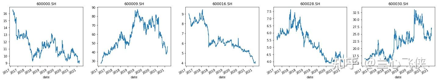 FinRL 数据接口介绍 - 3. Baostock - 知乎