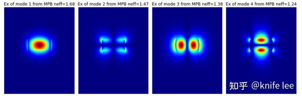 Meep教程（2）：Meep和MPB分别计算光波导模式教程 - 知乎