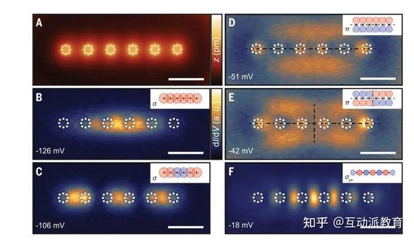 Science：重大突破！人造原子太牛了 - 知乎