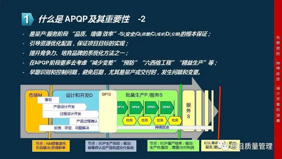 【项目管理】产品质量先期策划APQP培训教程MLA培训教程PPT课件 - 知乎