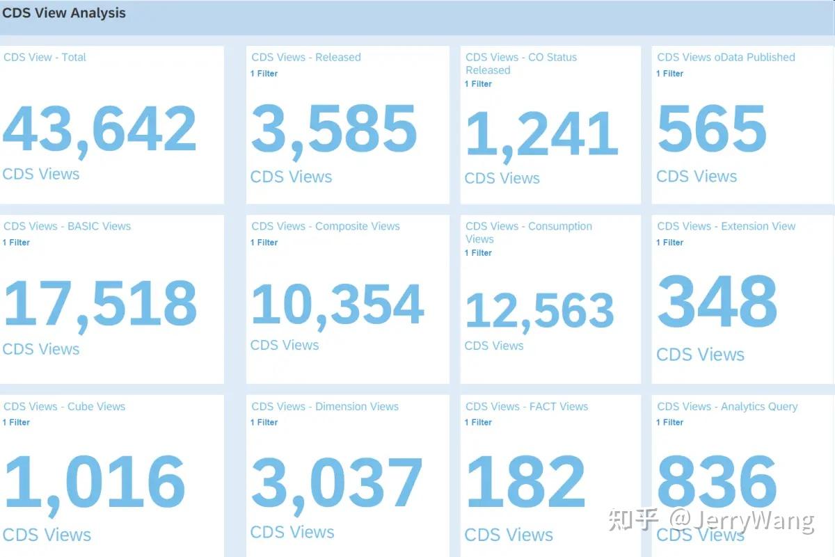 SAP ABAP CDS View 和 HANA CDS View 相同点和不同点辨析 - 知乎
