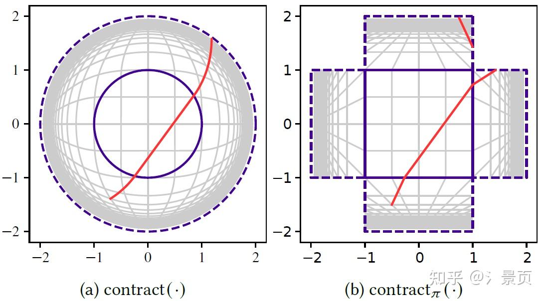 NeRF Baking 系列工作个人总结 - 知乎