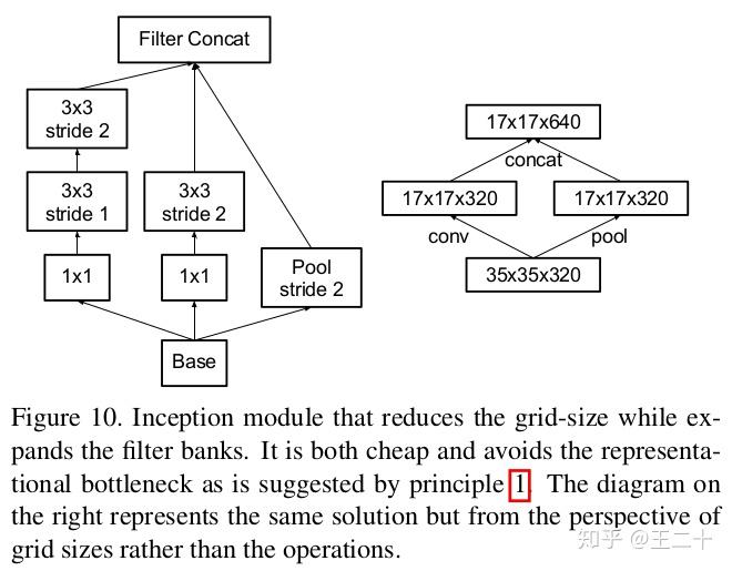 深入解读Inception V3 - 知乎