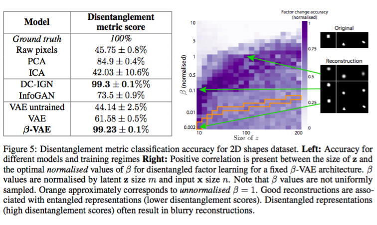 全球最先进的语义学习算法 - 知乎