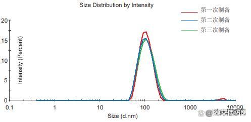 LNP制备：微流控法与乙醇注入法对比 - 知乎