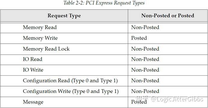 [译文] 《PCI Express Technology 3.0》Chapter 2 PCIe Architecture Overview ...