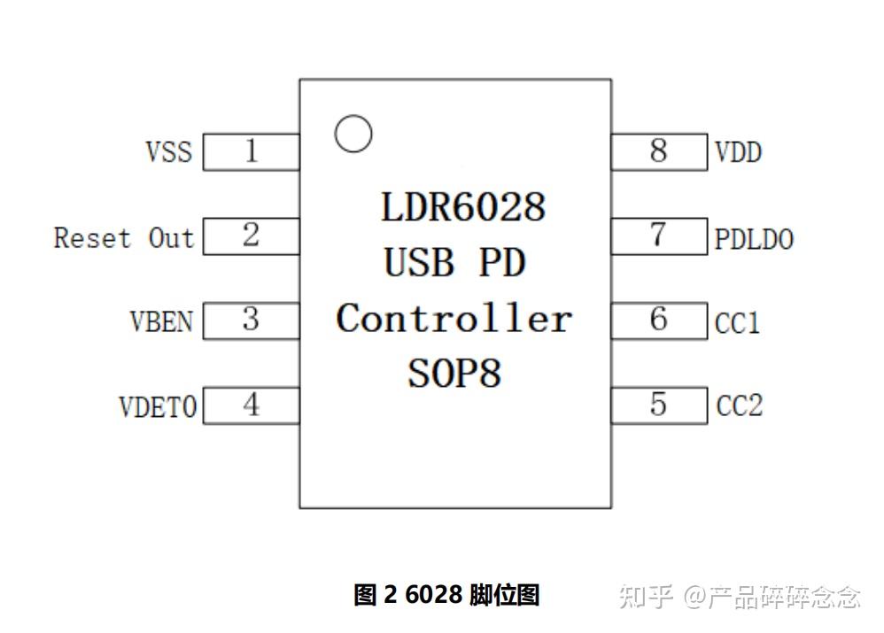 简述 | OTG原理功能简述及解决方案 - 知乎