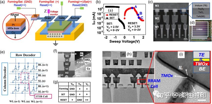 综述：用于存储和计算应用的忆阻交叉阵列 - 知乎