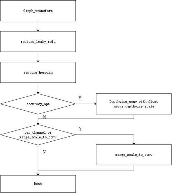 YOLOv5量化调优 - 知乎