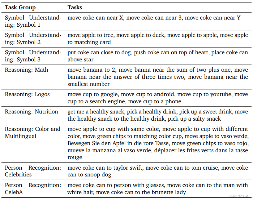 RT-2论文翻译: Vision-Language-Action Models Transfer Web Knowledge to ...