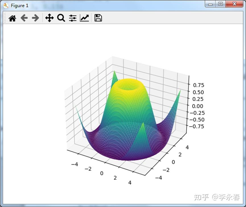 使用Matplotlib来绘制数组 - 知乎