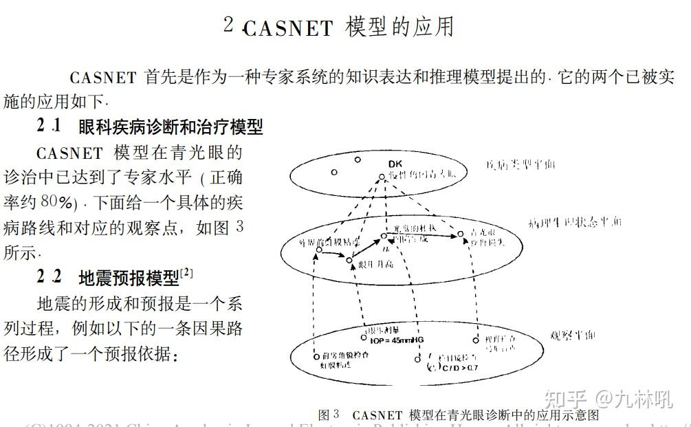 人工智能（AI）在医疗与健康领域的发展与应用 - 知乎