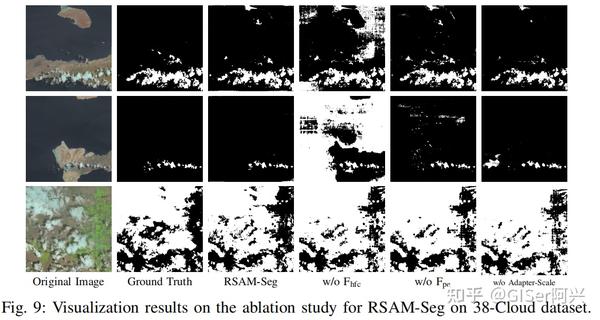 遥感论文 | Arxiv | RSAM-Seg：基于SAM和遥感先验信息的分割模型，在多个场景数据中效果显著，代码已开源！ - 知乎