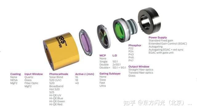 PHOTONIS像增强器基本技术参数 - 知乎