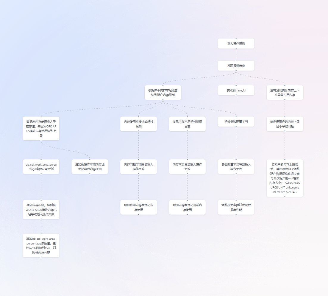 ChatDBA 如何解决 OceanBase 4013 错误？ - 知乎