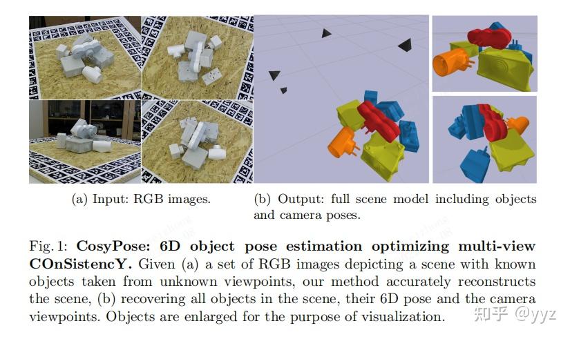 CosyPose: Consistent multi-view multi-object 6D pose estimation - 知乎