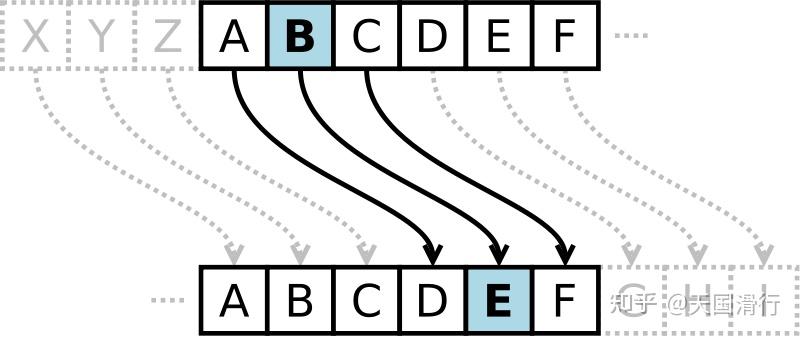 Enigma 的原理示意 - 知乎