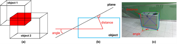 论文精读：Structure SLAM with points, planes and objects - 知乎