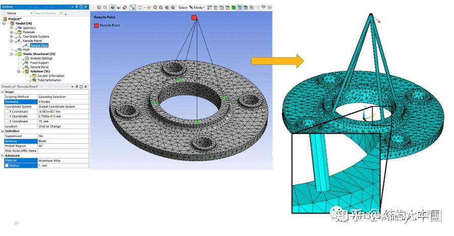 技巧-如何在Ansys Mechanical中用好远程点（Remote Points）？ - 知乎
