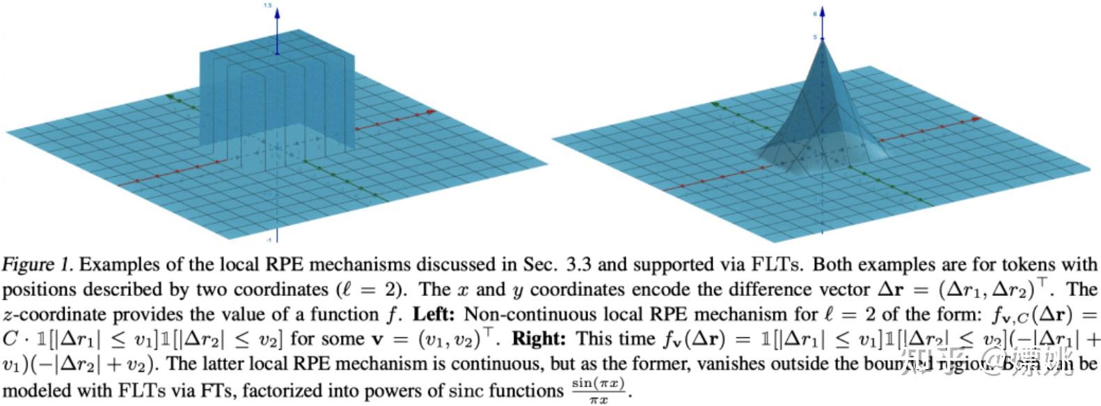 Fourier变换取代Transformer的self-Attention提速近10倍（第1部分—理论篇）