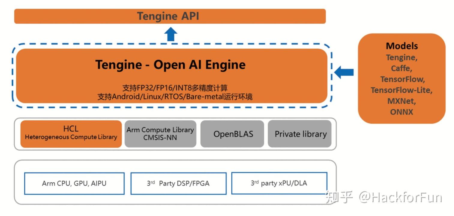 在 RK3399 上部署 Tengine AI 框架 - 知乎