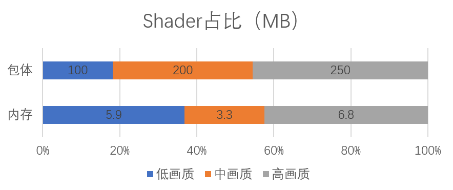UE Shader变体内存和包体优化技巧 - 知乎