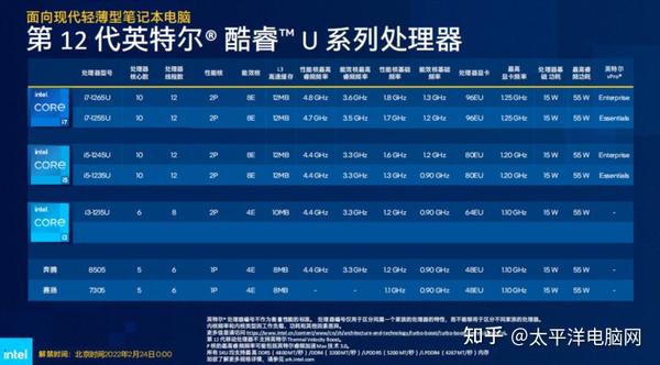 为低功耗商用轻薄本设计，酷睿i5-1235U评测 - 知乎