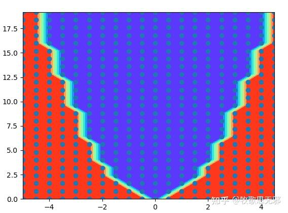 Python作图详解 - 知乎