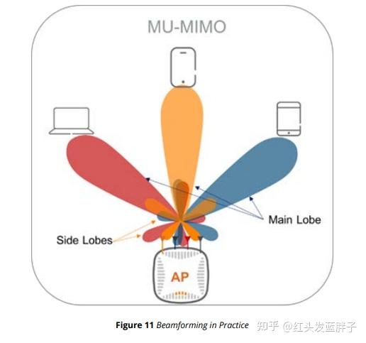 什么是Beamforming（波束成形）？ - 知乎