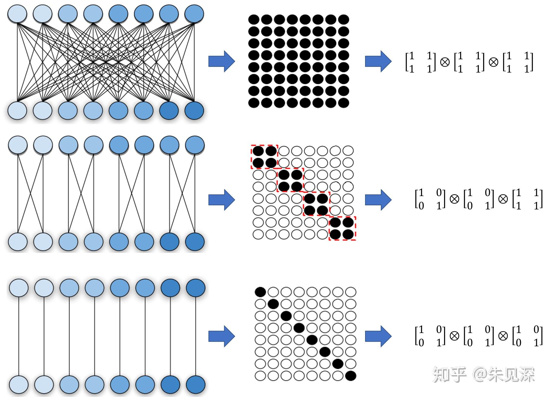 Learnable Group Convolutions可以学习的分组卷积 知乎 