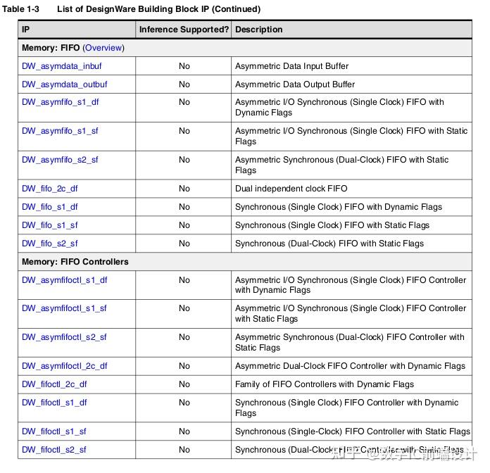DesignWare Building Block IP 介绍及IP 列表 - 知乎