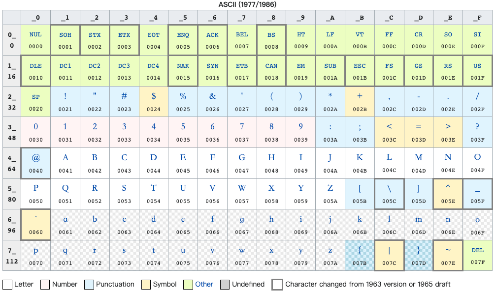 关于 ANSI C 转义码的简单介绍 - 知乎