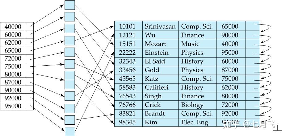 数据库学习笔记(07): Query Processing - 知乎