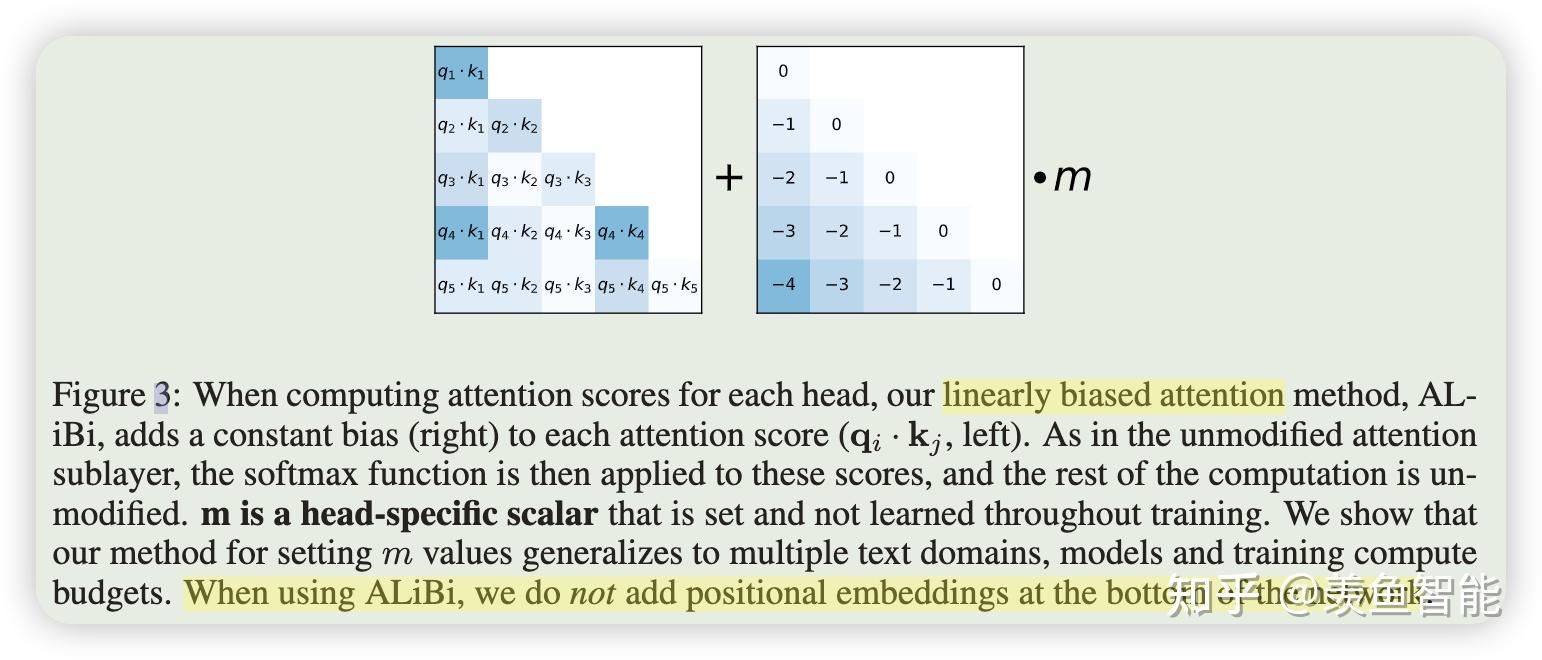 【OpenLLM 010】大模型基础组件之位置编码-万字长文全面解读LLM中的位置编码与长度外推性（ 中） - 知乎
