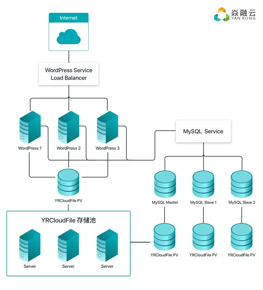 什么是ReadWriteMany? - 知乎