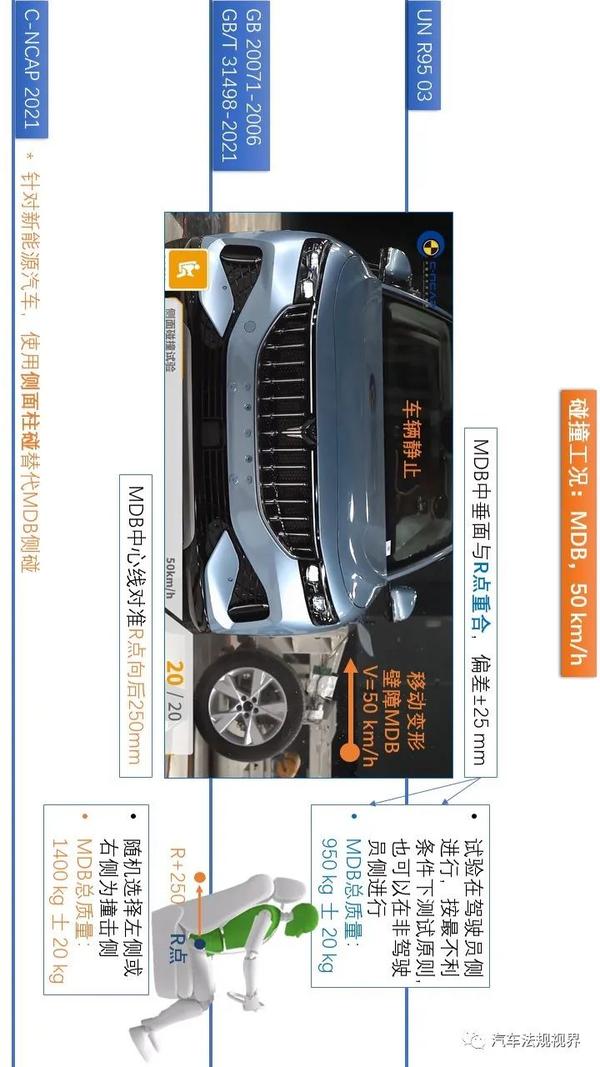 中欧MDB侧碰法规及C-NCAP差异比较 - 知乎