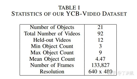 位姿估计数据集 YCB-Video Dataset - 知乎
