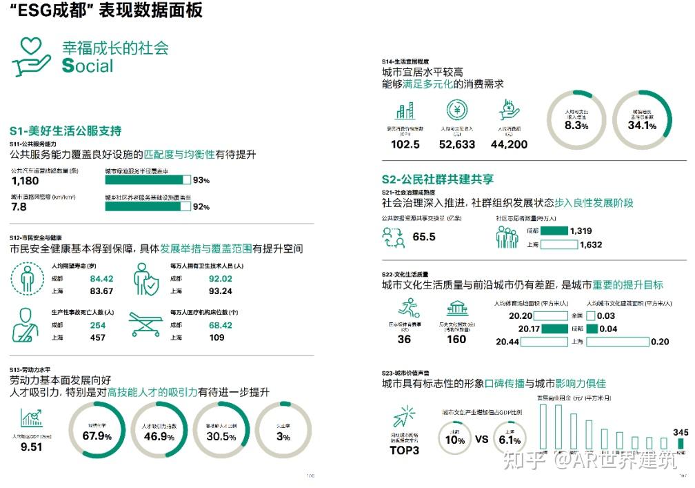 城市也要转换跑道？你需要ESG这份白皮书 - 知乎