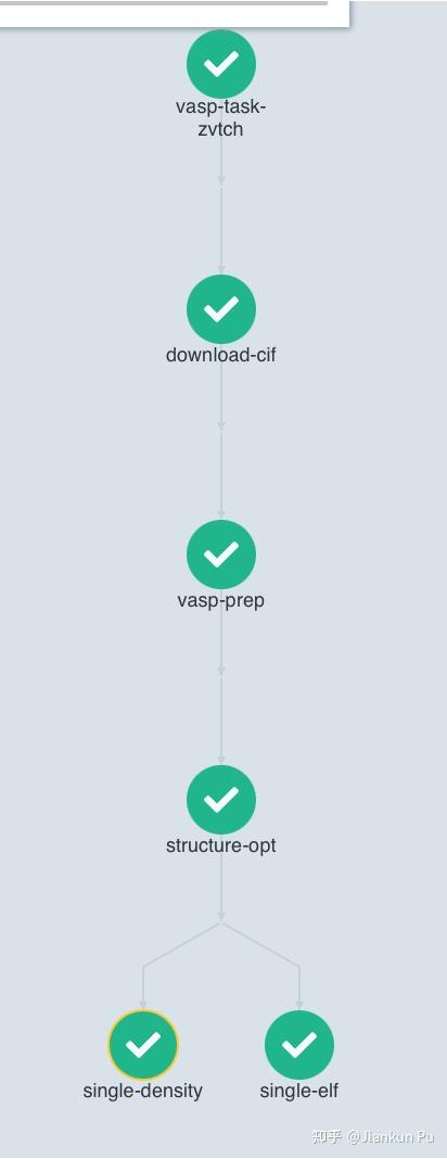 如何用dflow跑VASP计算 (dflow VASP) - 知乎