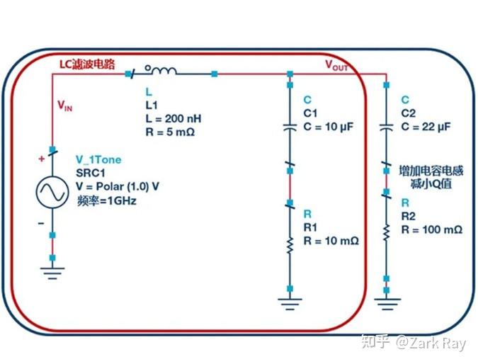 巧用LC滤波器额，改善高速DAC电源相位噪声 - 知乎